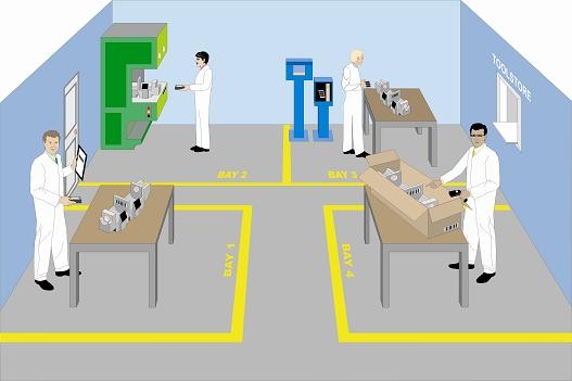 Manufacturing (Work in Progress) - JBS Tech-Solutions Pvt. Ltd.